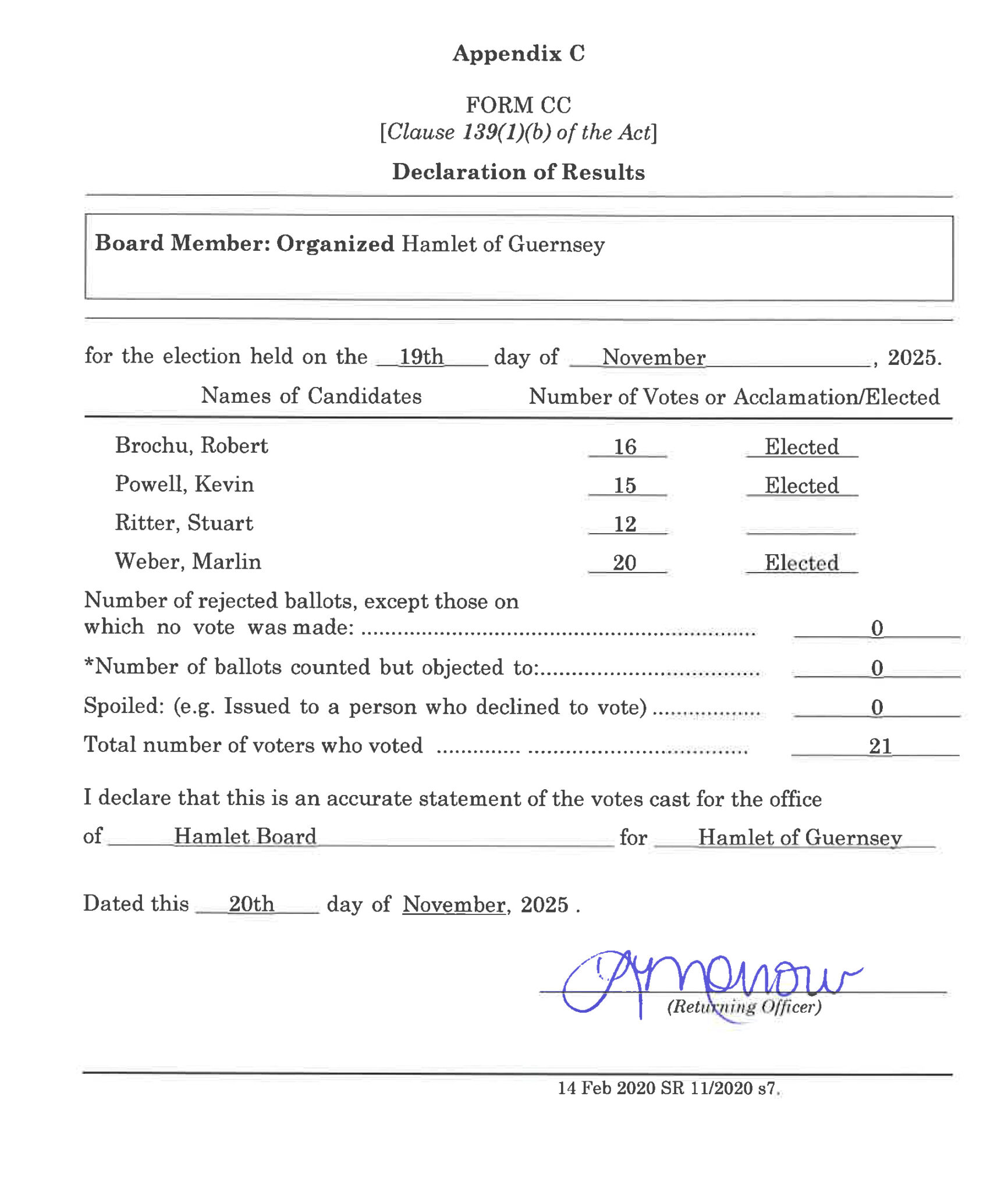 Hamlet Board Election Results – RM of Usborne No. 310